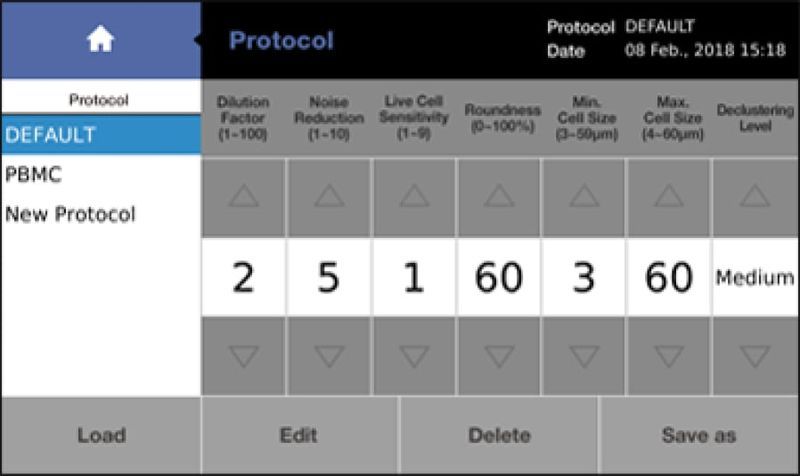 Automated Cell Counter Overview : Methods, Accuracy, and Applications ...