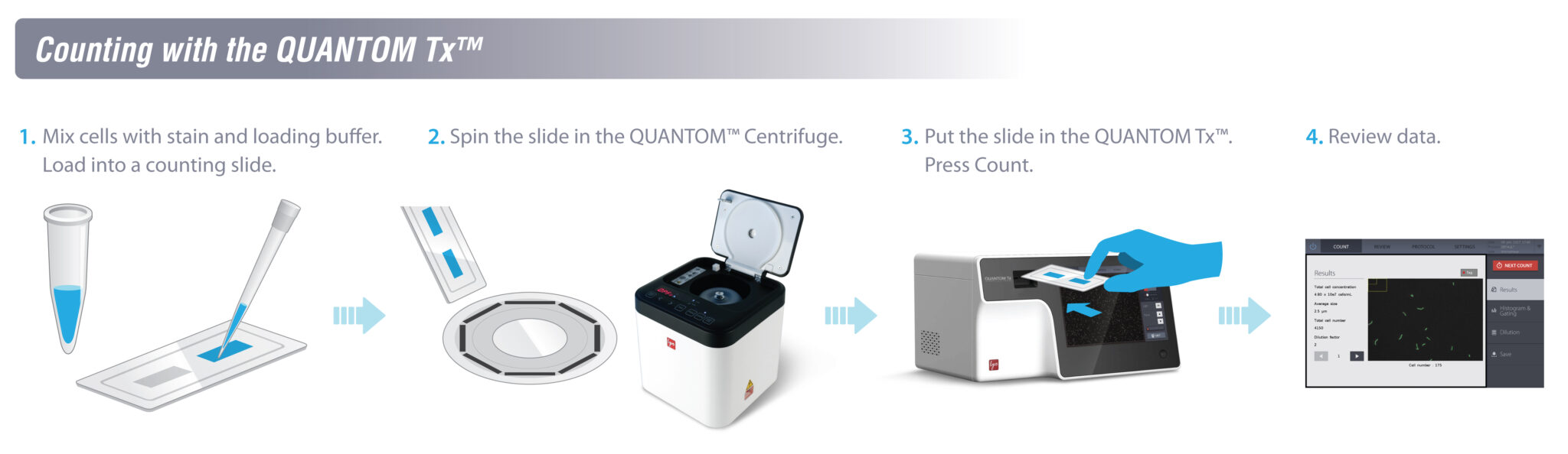 Usage of QUANTOM Tx for Automated Microbial Counting