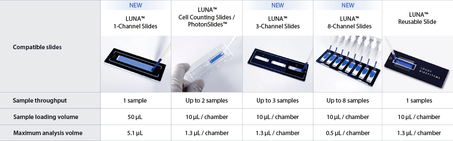 Cell Counting with Logos Biosystems: Made Diverse, Simple, and Accurate ...