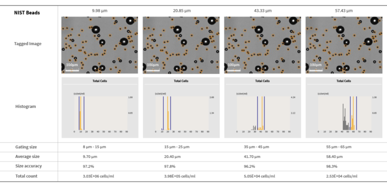 Accurate Cell Size Measurement with LUNA-FX7™