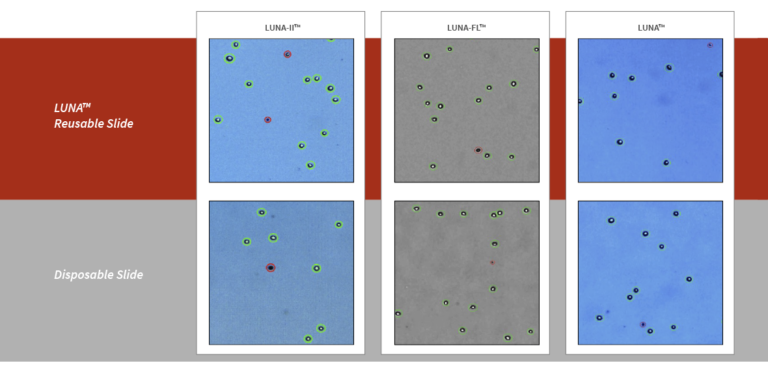 LUNA™ Reusable Slide for Accurate Automated Cell Counting