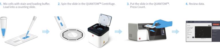 QUANTOM Tx™ Microbial Cell Counter for Rapid Enumeration – Logos ...