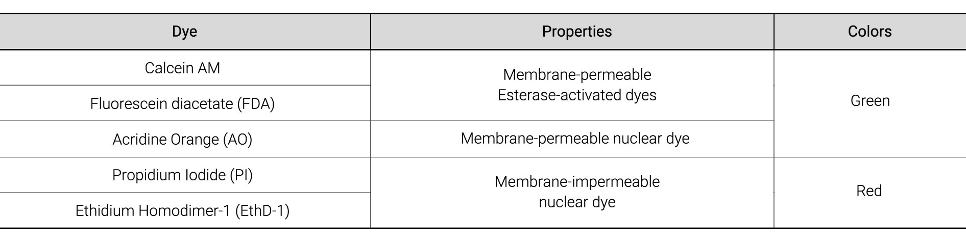Protoplast Viability Dye Optimization with LUNA-FX7™
