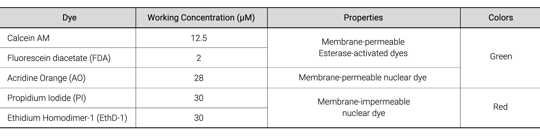 Automated Cell Counter for Protoplast Viability Assessment